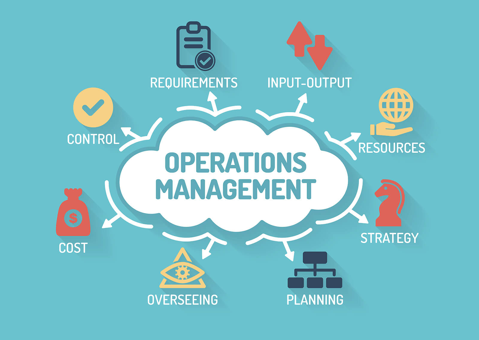TRAINING ONLINE PRINCIPLE OF OPERATION PLANNING
