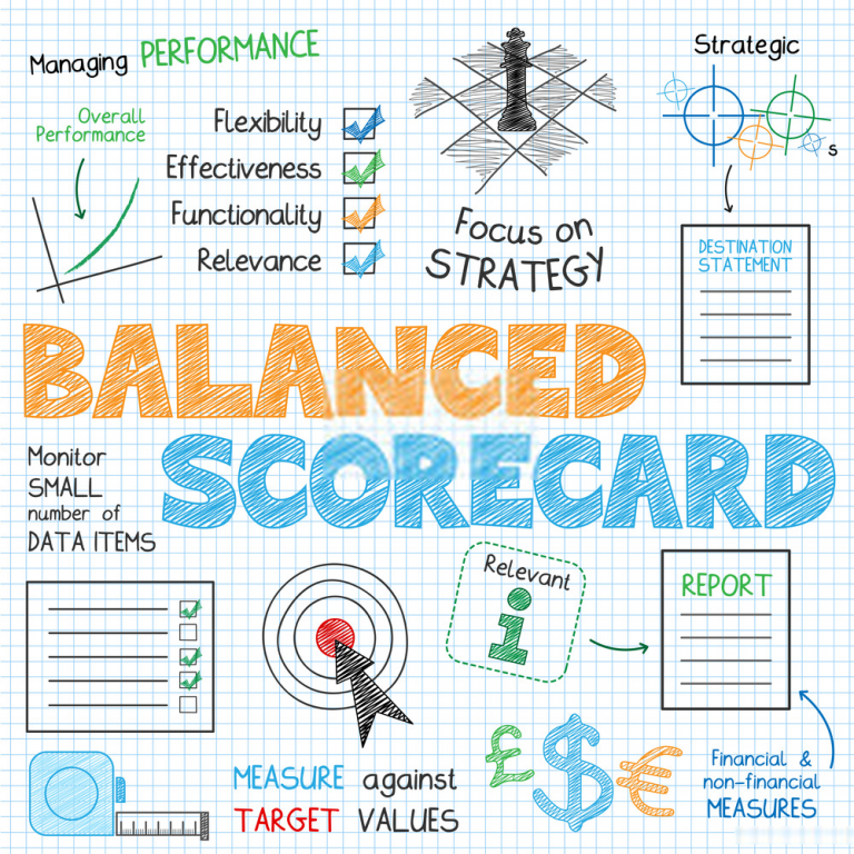 TRAINING ONLINE PREMIUM WORKSHOP BALANCED SCORECARDS