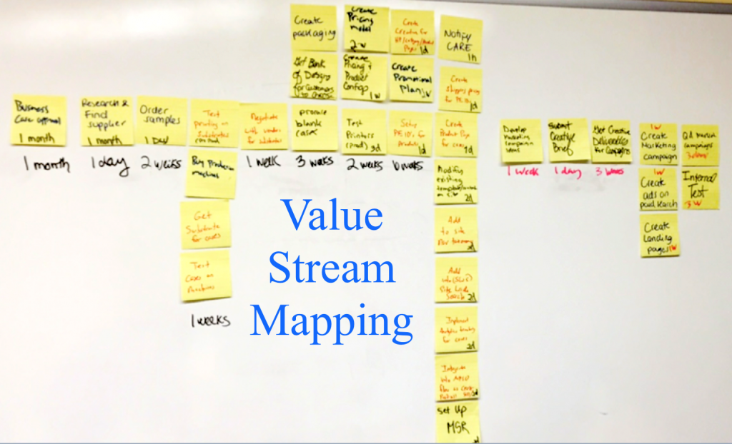 TRAINING VALUE STREAM MAPPING ONLINE