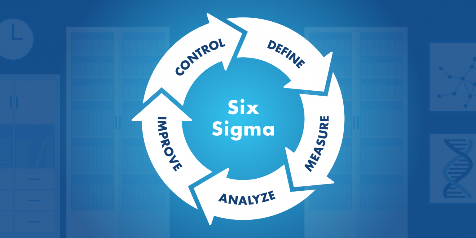 TRAINING ONLINE SIX SIGMA
